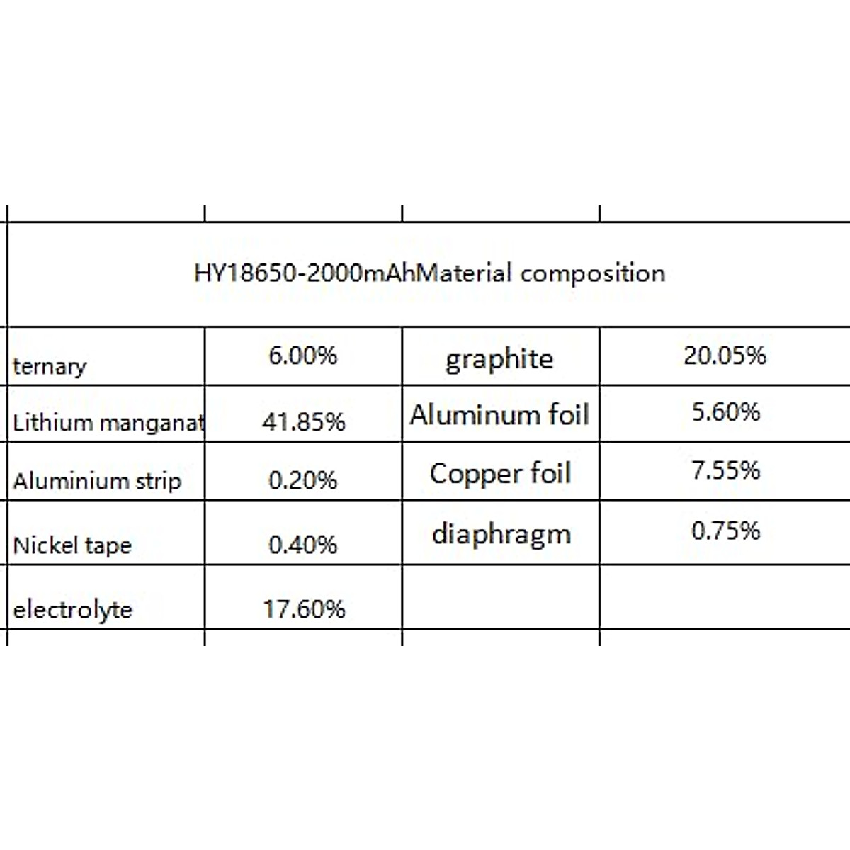 DLD 2-layer rotatable two-layer sideboard, spice rack, storage rack, lazy Susan turntable, non-slip shelf White/Gray (Double layer)