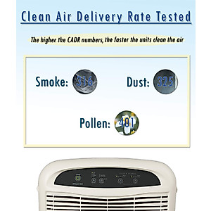Whirlpool Whispure Air Purifier WP500 (New Version of AP51030K) 490 sq ft Filtration with True HEPA and Carbon Pre-Filter 8171434K, 1183054K. Compact Odor Allergen Eliminator (WP500P-Pearl White)