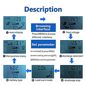 Fuhuihe 30A MPPT Solar Charge Controller with LCD Display,Multiple Load Control Modes