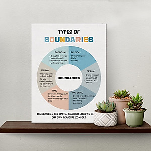 Boundaries Self Esteem Canvas Wall Art Poster Print, Mental Health Painting Ready to Hang Therapy Psychology Office Decor (11.5" x 15")