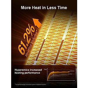 Homairate Small Space Heater, Portable Electric Heater with Remote,Thermostat, 4 Modes,70° Oscillation, 12H Timer, 1500W Fast Heating Ceramic Room for Home Bedroom, Office