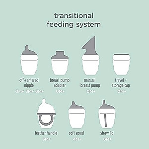 Olababy Gentle Bottle Silicone Replacement Nipple 2 Pack (3-6 Months/Medium Flow)