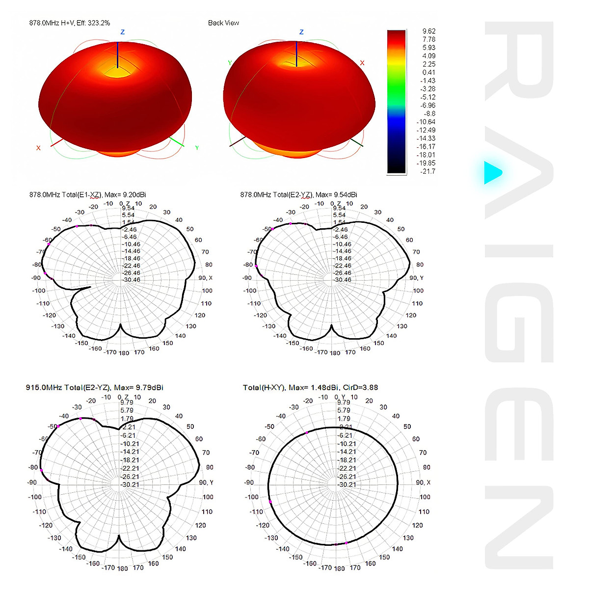 RAIGEN Helium Miner 5.8dBi Antenna LoRa 915 MHz 20in Indoor Outdoor Omni-Directional HNT Hotspot for MNTD, Nebra, RAK, Bobcat, Syncrob, and Sensecap [Cables Sold Separately] (5.8 dbi)