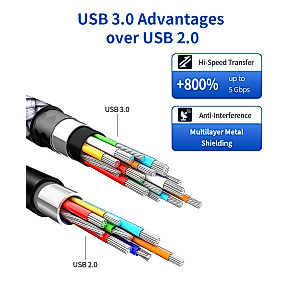 JSAUX USB 3.0 Extension Cable 3.3FT, USB A Male to Female Extension Cord Durable Braided Material Fast Data Transfer Compatible with USB Keyboard, Flash Drive, Hard Drive, Playstation, Xbox-Grey