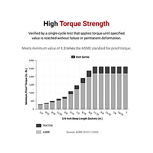 TEKTON 3/8 Inch Drive x 1 Inch Deep 6-Point Socket | SHD13025