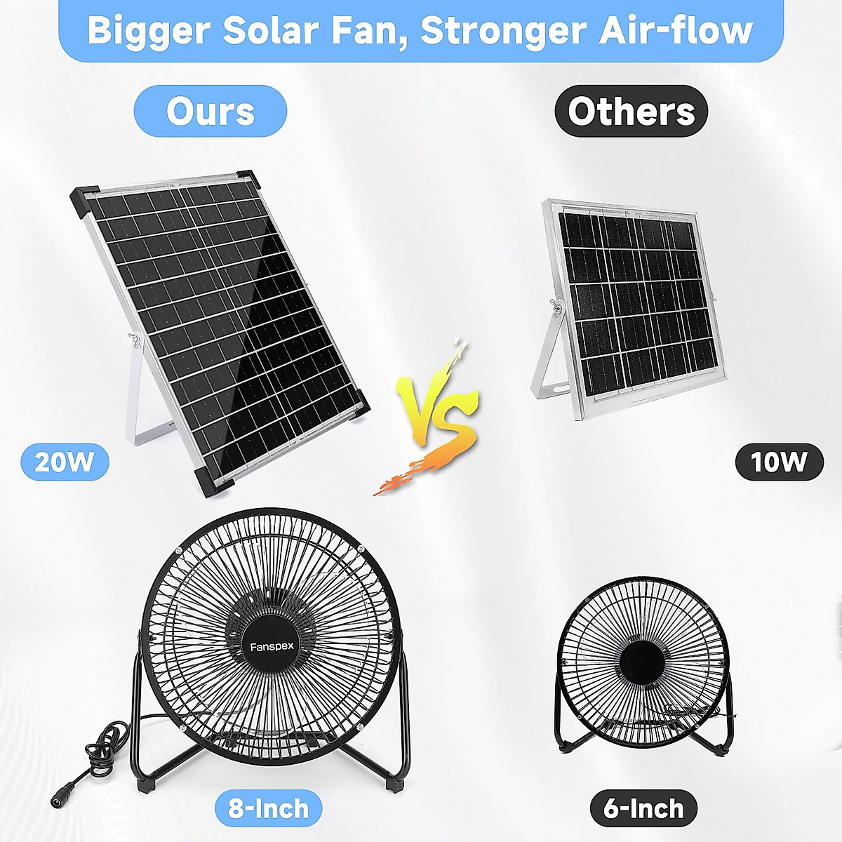 Fanspex 8" Solar Fan, 20W Solar Panel Powered Fan Kit for Outdoor Cooling 7/24 Use, High Velocity Portable Floor Fan for Outside Chicken Coop, Small Greenhouse, Dog House, 2-Speeds, 40dB Low Noise