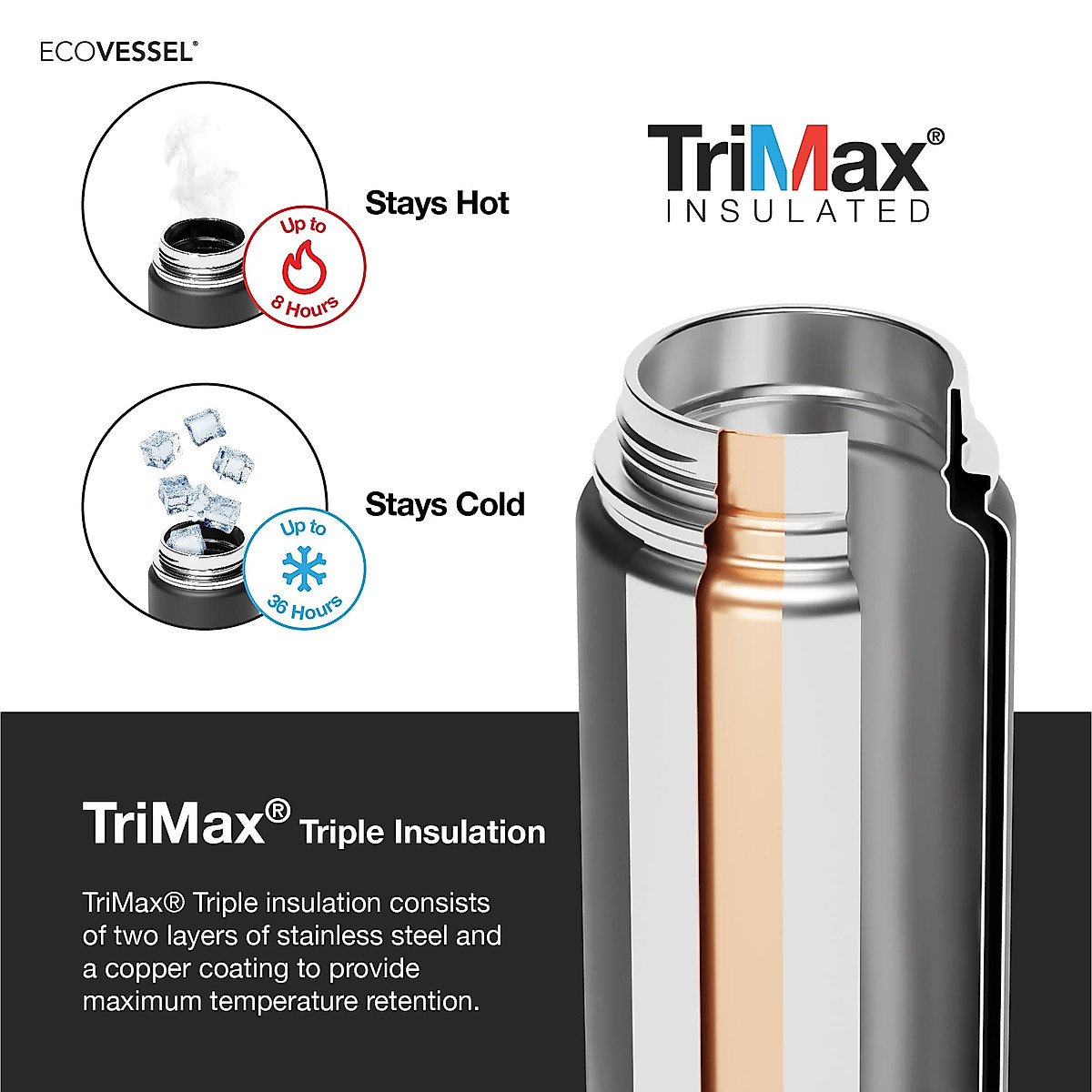 EcoVessel PERK Trimax Vacuum Insulated Stainless Steel Travel Bottle for Coffee & Tea with Push Button Locking Top Coffee Tumbler Travel Mug – 16oz (Summer Sun)