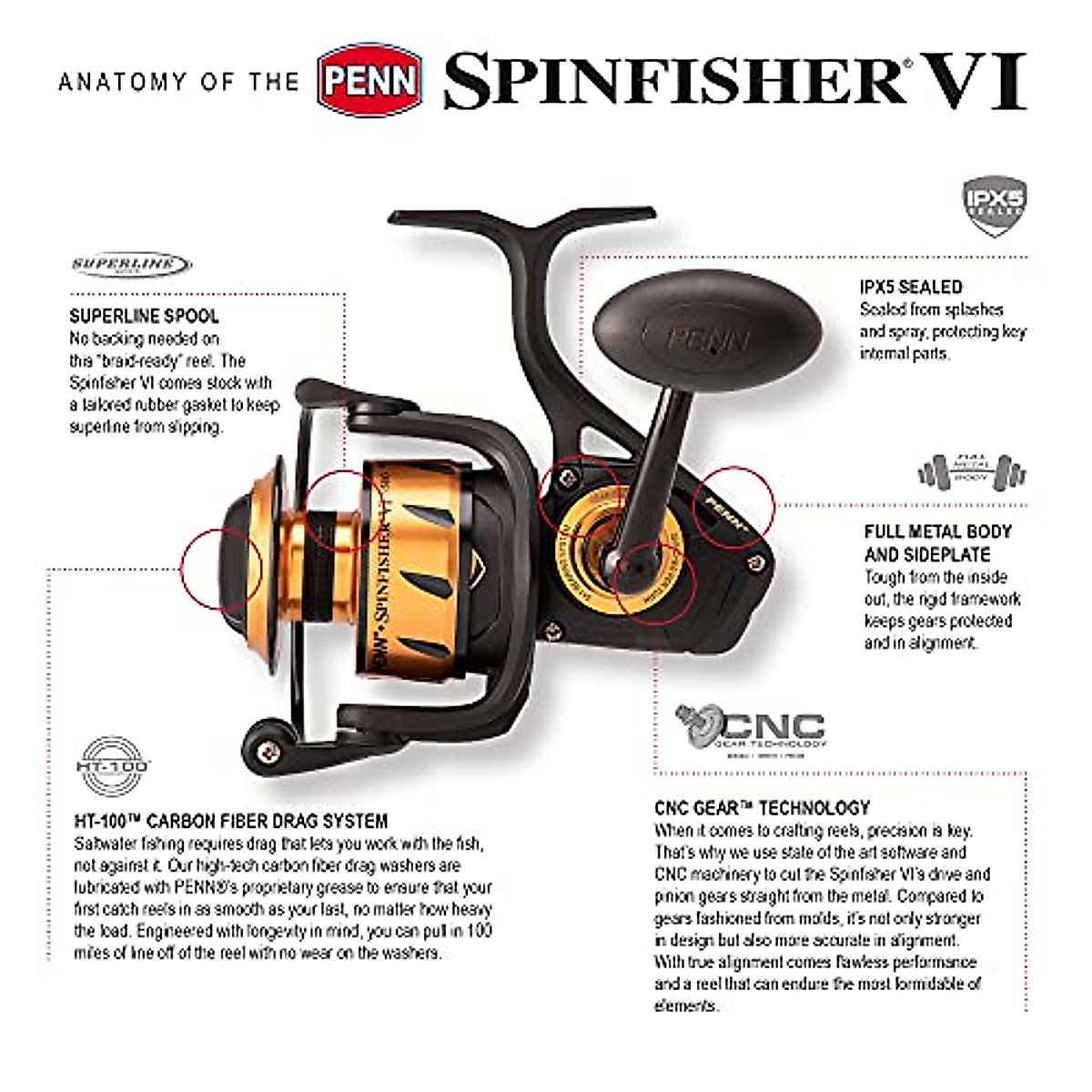 PENN Spinfisher VI Spinning Inshore Fishing Reel, HT-100 Front Drag, Max of 20lb | 9.0kg, Made with an All-Metal Reel Body and Spool Design, 4500, Black Gold