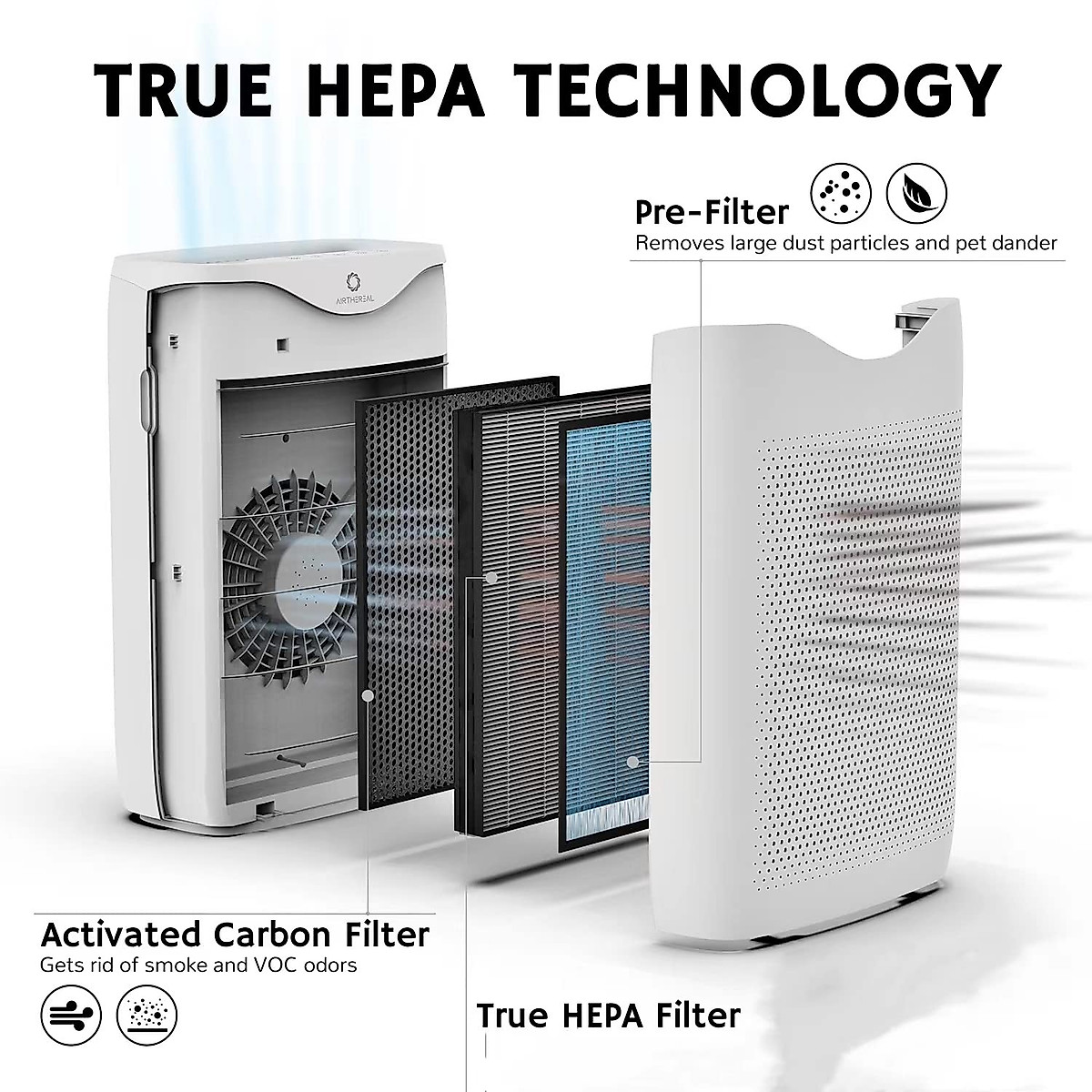 Airthereal True HEPA Filter Replacement for Pure Morning APH230C Air Purifier - 3 Filtration Stage True HEPA Technology - Eliminates Pollen, Dust, Fire Smoke, Pet Dander (1-Pack)