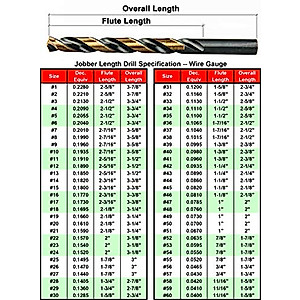 MAXTOOL No.8 2pcs Identical Jobber Length Drills Dia 0.199" HSS M2 Twist Drill Bits Wire Gauge Gage Numbered Straight Shank Drills; JBN02H10R08P2