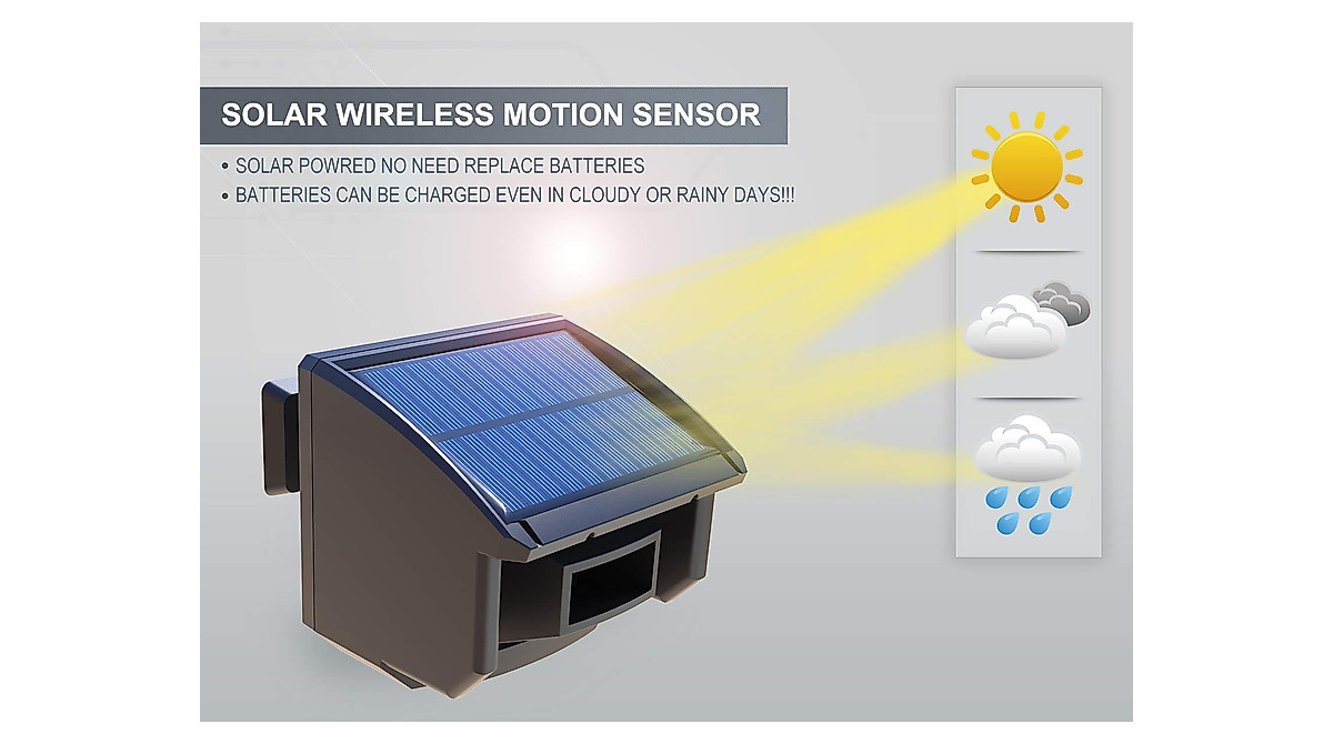 HTZSAFE Solar Wireless Outdoor Motion Sensor | 1/4 Mile Range