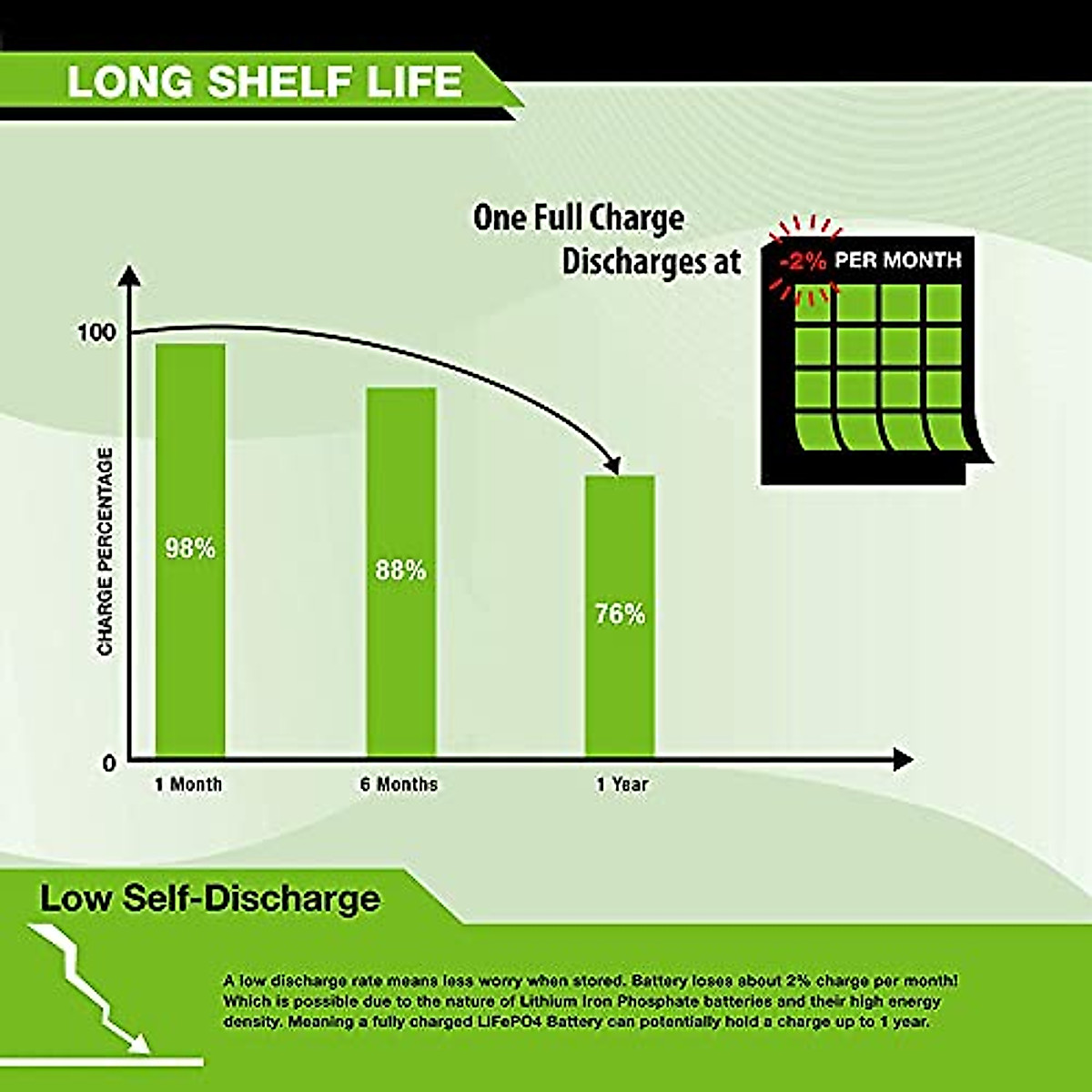 Gowe 2500W Off Grid Pure Sine Inverter