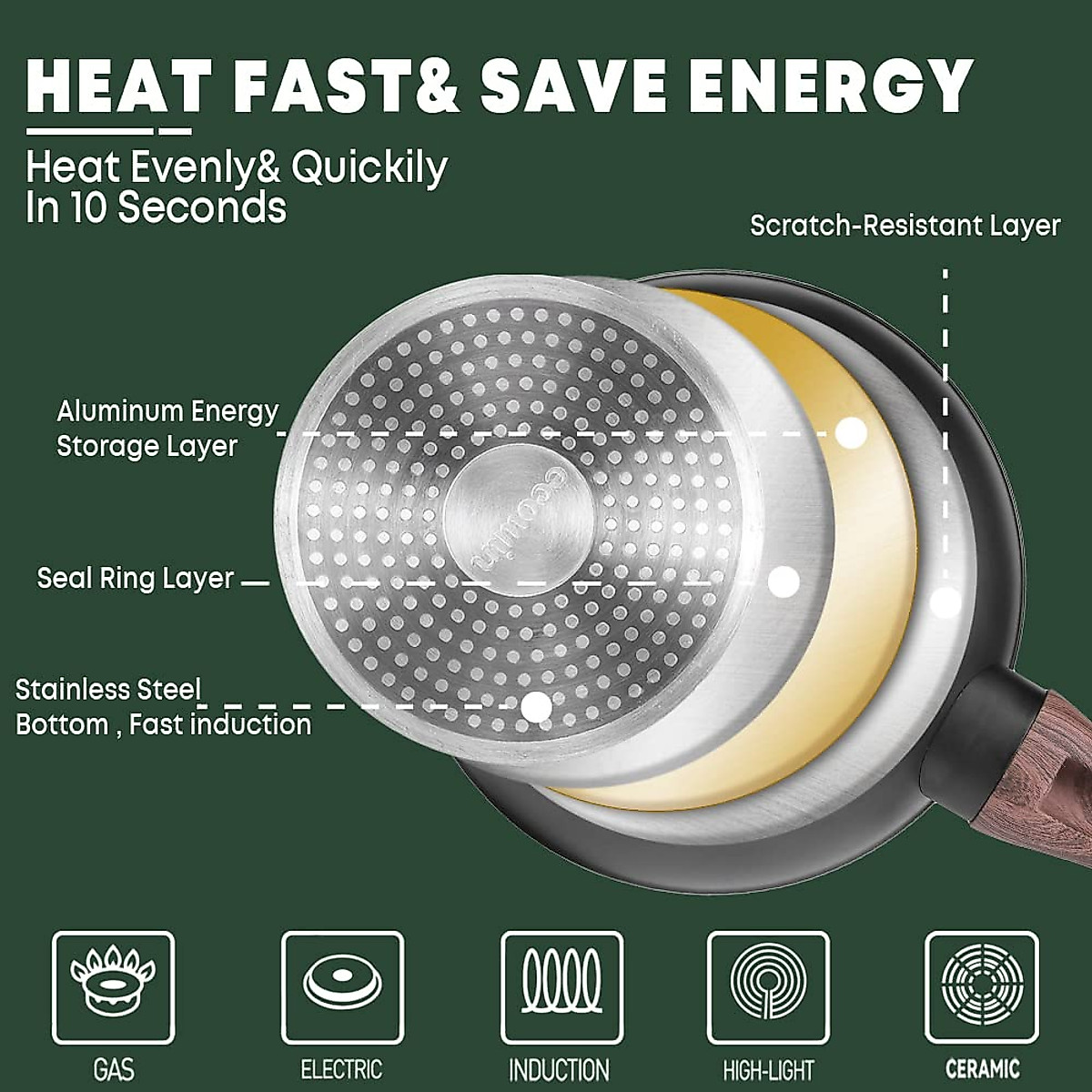 Ecowin 1.5 Quart Saucepan with Lid, Non Stick Small Sauce Pot with Pour Spout, Nonstick Granite Coating Small Pot with Bakelite Handle, Induction Compatible, Dishwasher and Oven Safe, PFOA Free