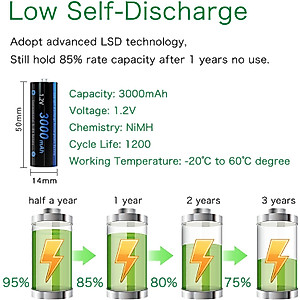CITYORK AA AAA Rechargeable Batteries Combo Pack of 16, 8 PCS AA 3000mAh and 8 PCS AAA 1100mAh 1.2V Ni-MH Low Self Discharge Rechargeable Batteries with Battery Case Organizer