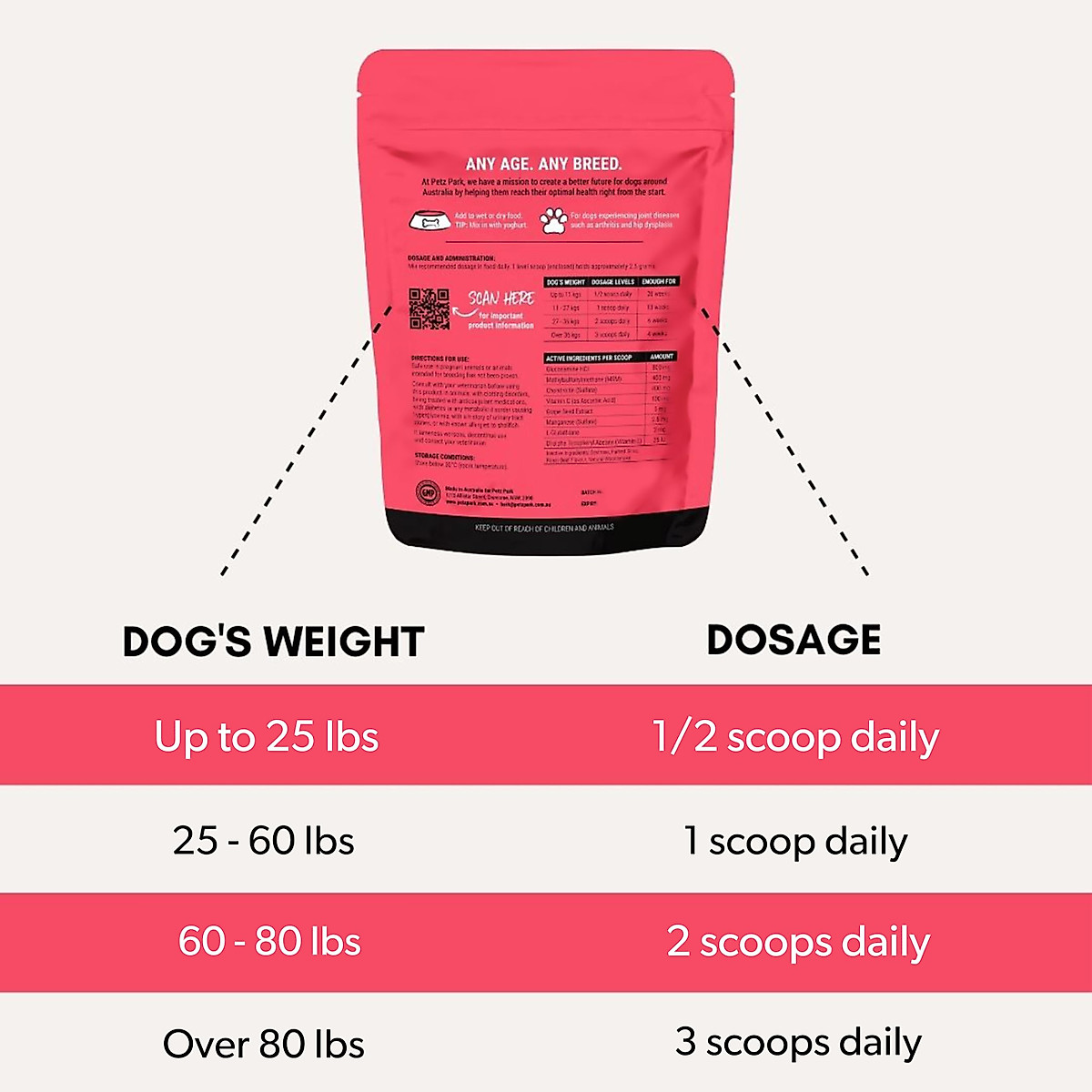 Petz Park Glucosamine for Dogs - Hip & Joint Support Powder with Chondroitin & MSM - Arthritis Pain Relief, Hip Dysplasia Treatment - 800mg Glucosamine - 45 Scoops