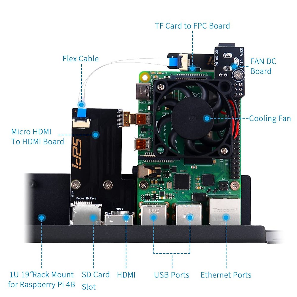 GeeekPi 1U Rack Mount for Raspberry Pi 4, 19" 1U Rackmount Supports 1-4 Units with 4pcs Fans, Aluminum Heatsinks, Micro HDMI Boards, TF Card to FPC Boards for Raspberry Pi 4B