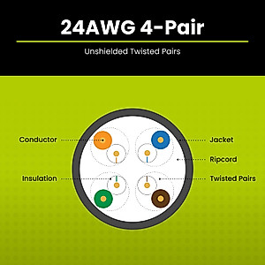 trueCABLE Cat5e Plenum (CMP), 1000ft, Blue, 24AWG 4 Pair Solid Bare Copper, 350MHz, PoE++ (4PPoE), ETL Listed, Unshielded Twisted Pair (UTP), Bulk Ethernet Cable