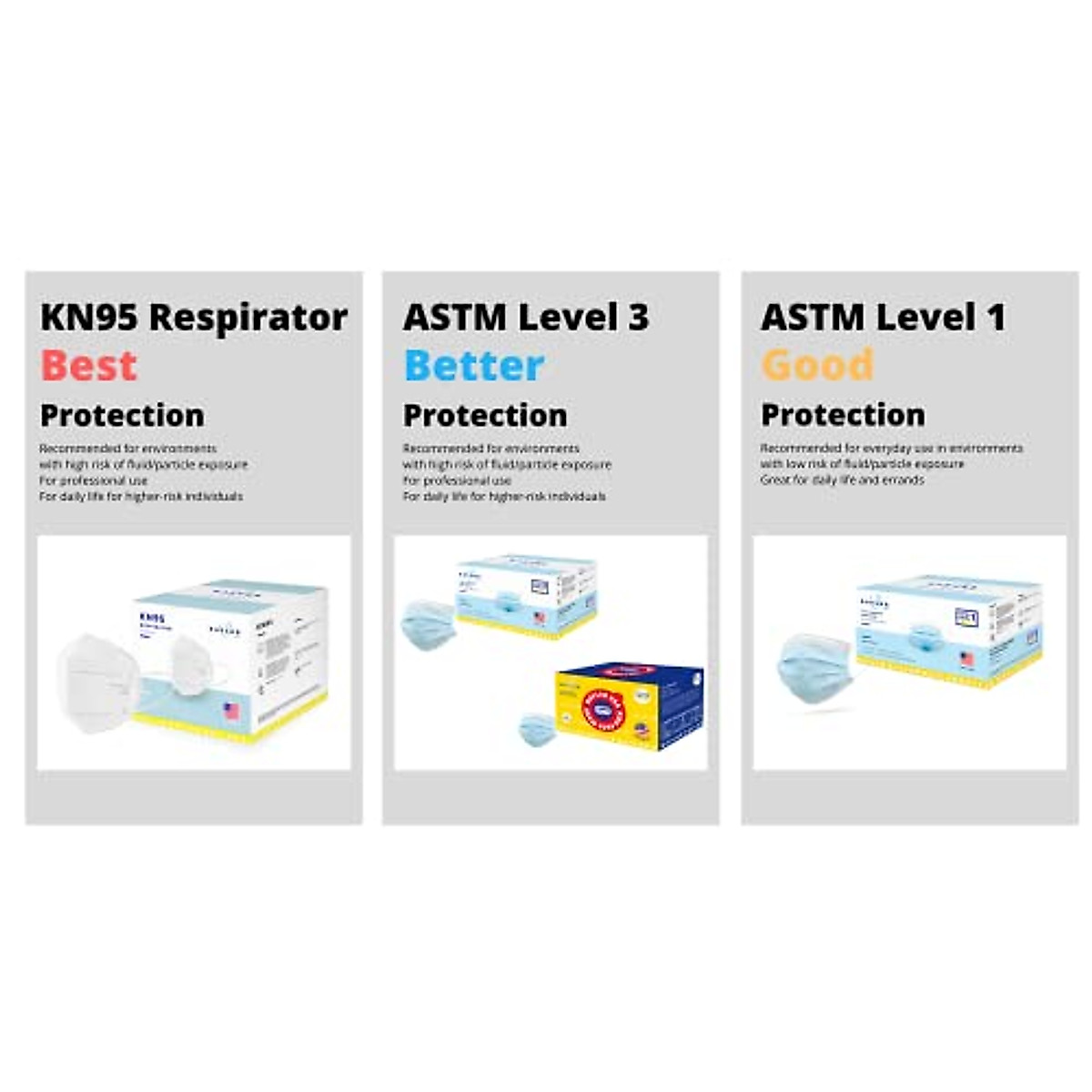 BAYLAB USA ASTM Level 3 Anti-Fog Disposable 3-Layer Face Masks, Bay Blue, Pack of 50