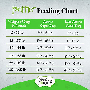 Healthy Dogma - PetMix Dehydrated Dog Food - Lamb Dog Food - Raw Dog Food - Grain Free, Clean Ingredient Dog Food - No Preservatives, Homemade Dog Food Lamb Dinner (10 lbs)