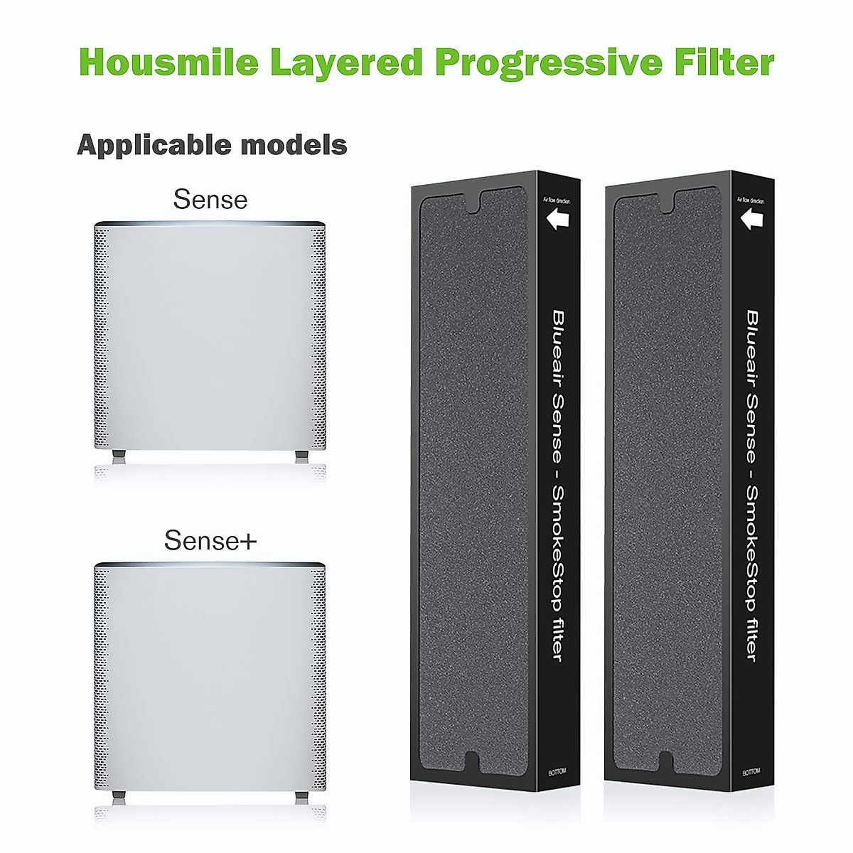 Housmile Premium HEPA Replacement Filter Compatible with Blueair Sense Air Purifier,Blueair Sense+ Air Purifier, 2 Pack Filters Including 4 Carbon Pre Filter