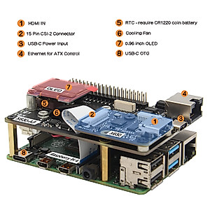 Geekworm KVM-A3 Kit for Raspberry Pi 4 Open Source KVM Over IP (Not Include Raspberry Pi 4)