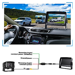 ZEROXCLUB Rear View Camera Kit, Wired Backup Camera System 7 Inch Monitor IP69 Waterproof IR Night Vision 149° View Reversing Camera for Truck/Semi-Trailer/Box Truck/RV(SY01)