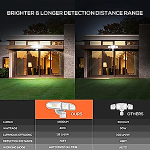 JJC 4600LM 40W LED Security Lights Motion Sensor Outdoor Lights Fixture, LED Flood Light Outdoor, Waterproof IP65 5700K Super Bright Motion Detector Lights for Garage Backyard Porch(Not Solar Powered)