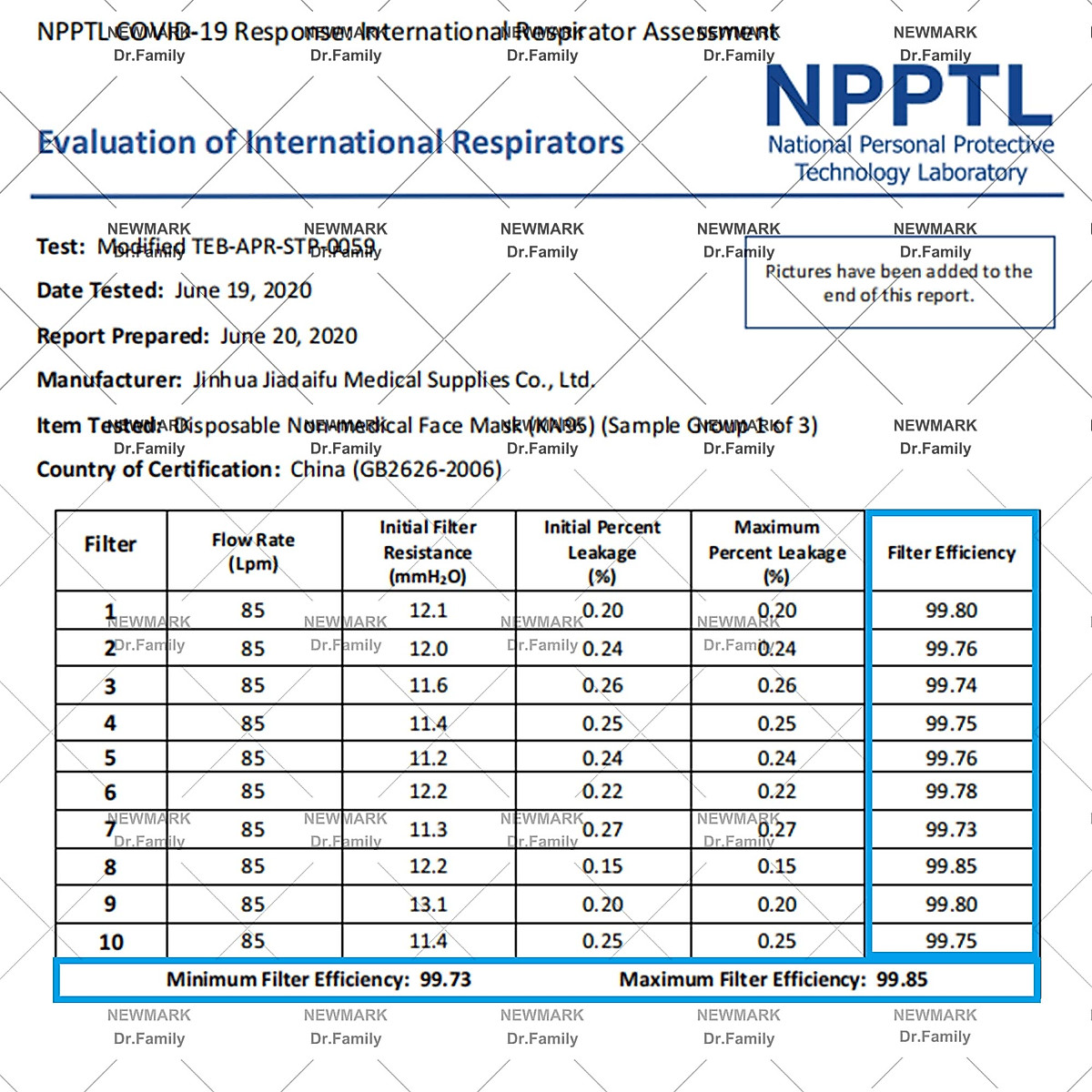 NEWMARK 5 Pack Dr.Family 5 Ply Protective Face Mask Filtration Against Air Particles - Ships from USA