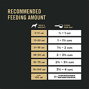 Purina Pro Plan Senior Dog Food With Probiotics for Dogs, Bright Mind 7+ Chicken & Rice Formula - 30 lb. Bag