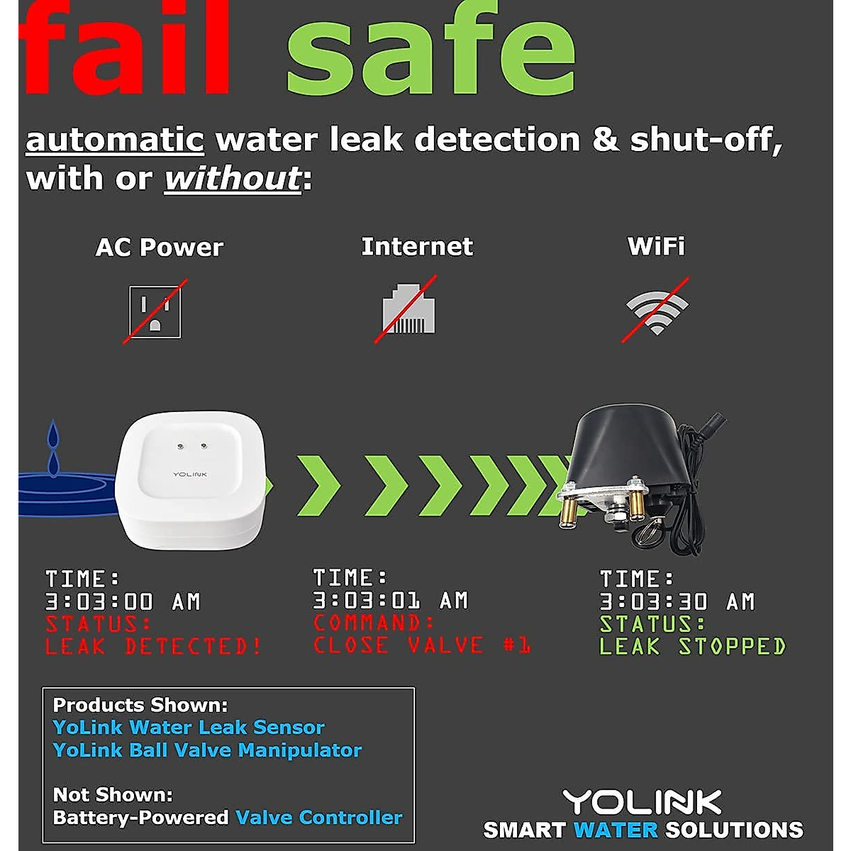Smart Water Valve, YoLink 1/4 Mile Super Long Range LoRa Enabled Smart Water Gas Valve Shutoff Timer Automatic Sprinkler Controller Compatible with Amazon Alexa Google Assistant, YoLink Hub Required