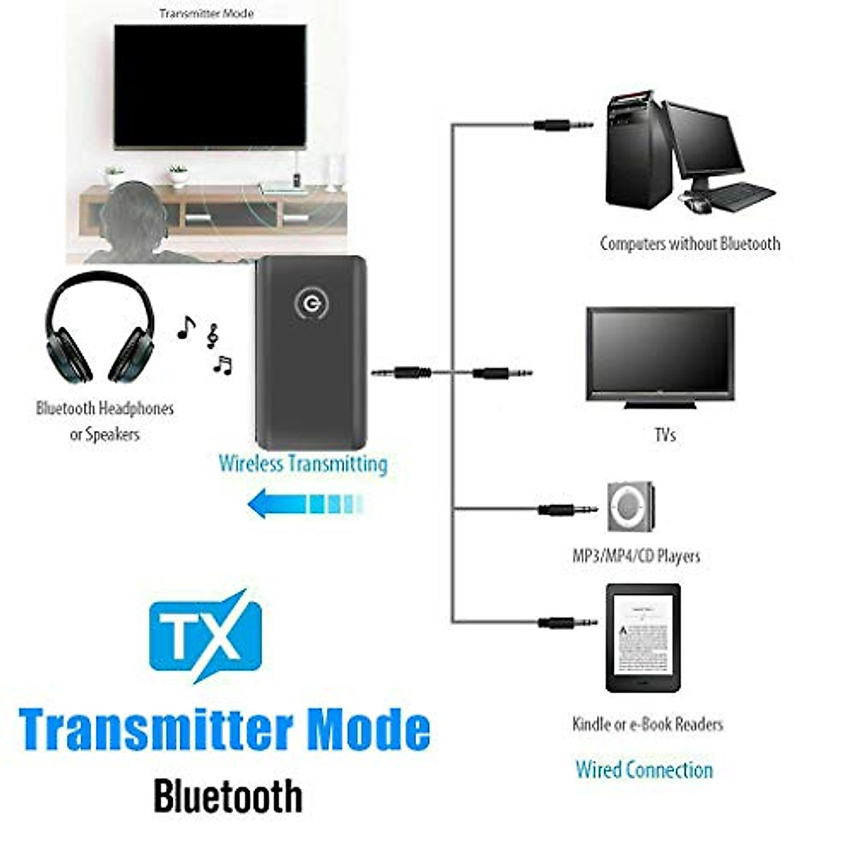 NouSKaU Bluetooth 5.0 Transmitter and Receiver | 2-in-1 Bluetooth aux -3.5mm Wireless Audio Adapter, aptX Low Latency, for TV/Headphones/PC/Home Stereo/Car/Speakers/Nintendo Switch