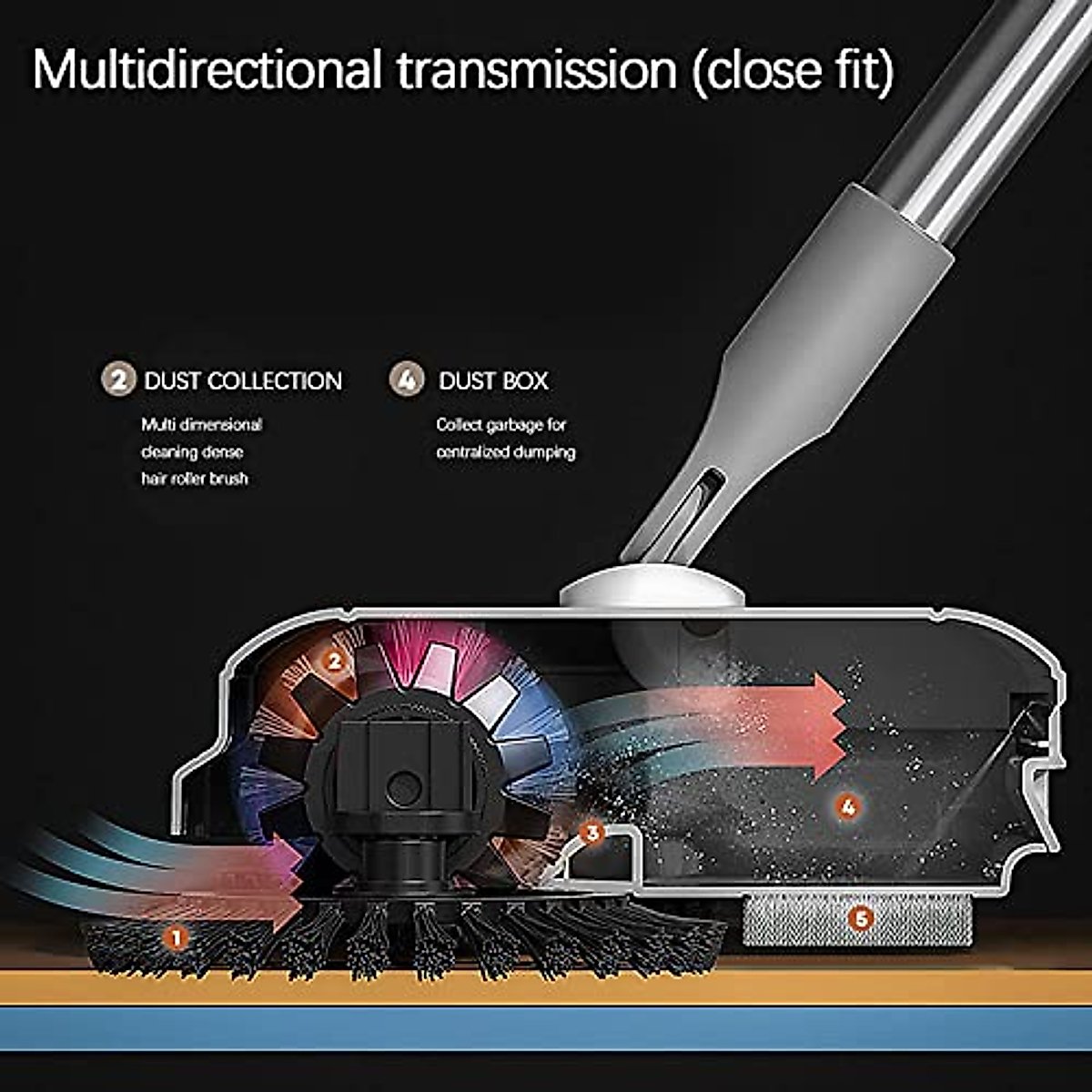 Hand Push Sweeper, Household Lazy Dry Sweep, Wet Mop, Storage,3 in 1 Suction Sweeping Machine, 180° Range of Motion, Hand-Push Automatic Hand Sweeper is Light and Quiet, for Wood Hardfloor, Tile