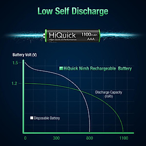 HiQuick Rechargeable AAA Batteries 8 Pack, 1100mAh NiMH Triple AAA Batteries Pre-Charged
