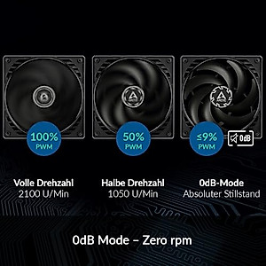 ARCTIC P12 Slim PWM PST - PC Fan, 120mm Case Fan with PWM Sharing Technology (PST), Pressure-optimised, Quiet Motor, Computer, Extra Slim, 300–2100 RPM - Black