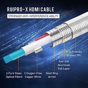 RUIPRO 4K HDMI Ultra Thin Fiber Optic Cable 50ft 4K60Hz HDMI2.0b High Speed 18Gbps HDMI Cord Support HDR10 HDCP2.2/2.3 Slim and Flexible 15m