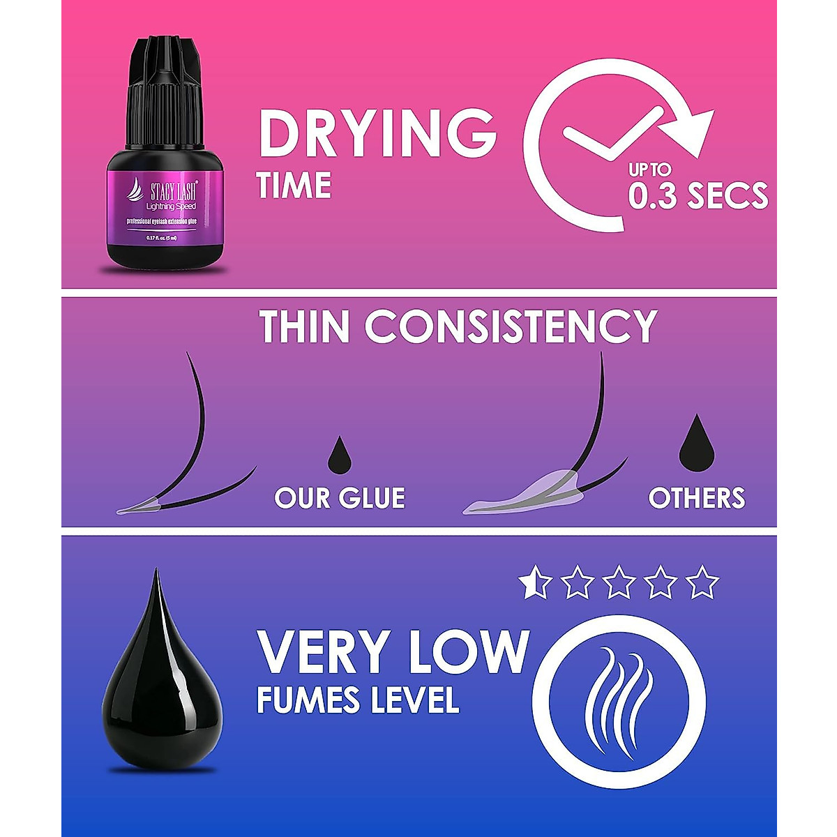 Lightning Speed Eyelash Extensions Glue – Stacy Lash 5ml /0.17 fl.oz / 0.3 Sec Dry/Retention – 6-8 Weeks/Black Adhesive/Professional Supplies