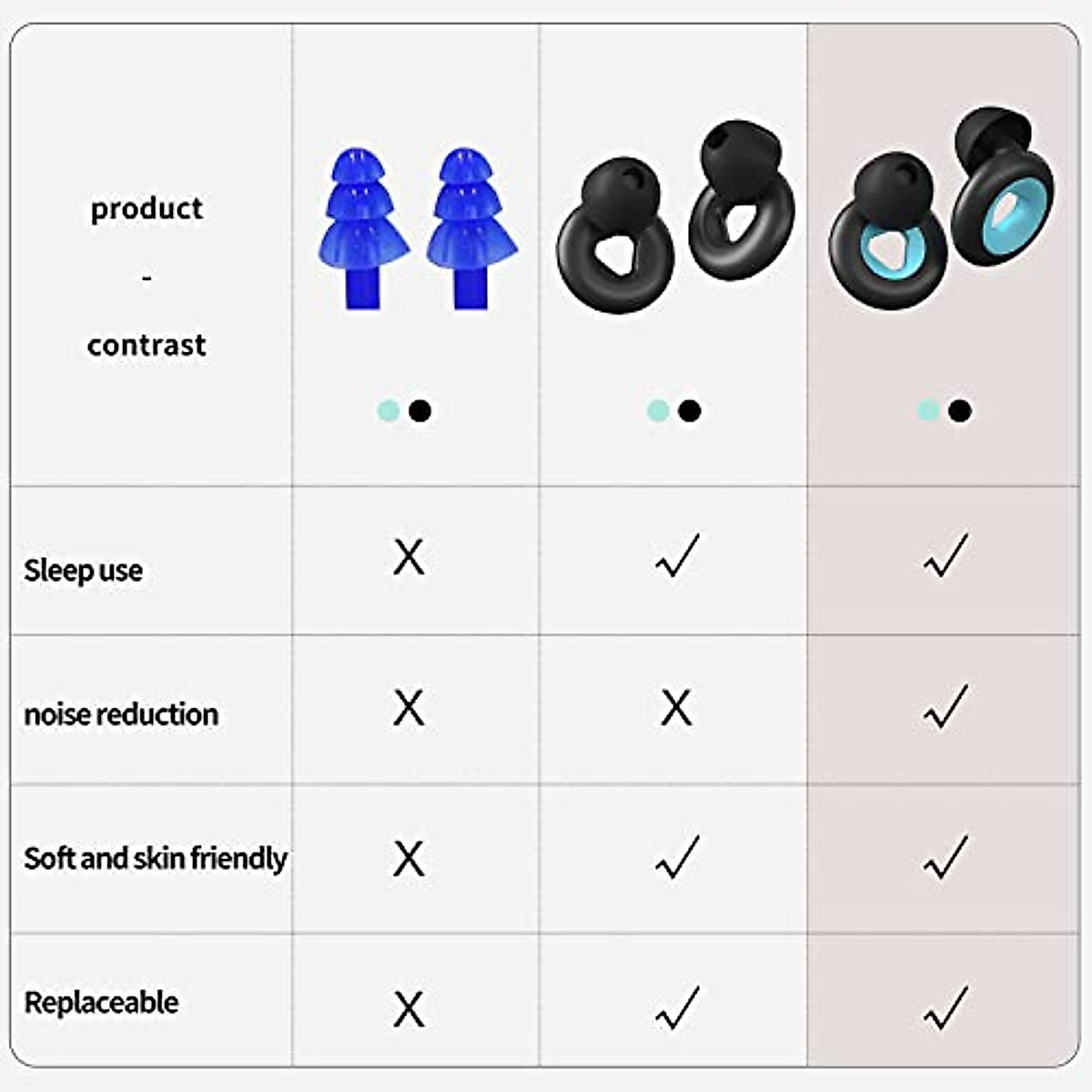 Vodolo Noise Cancelling Ear Plugs for Sleep - EarPlugs for Sleeping and Concentration - 2 Pair Reusable Silicone Flexible Earplug for Noise Reduction, Earplug for Side Sleepers Noise Sensitive Person