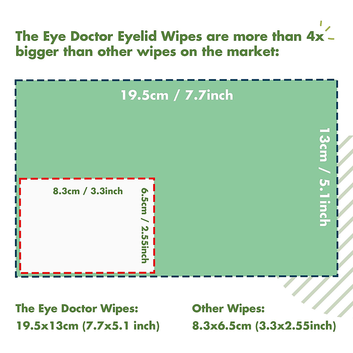 The Eye Doctor Tea Tree Oil Eyelid Wipes x80- - Eyelid Wipes For Blepharitis, MGD, Dry Eye & Demodex - Eyelid Cleanser - Lid Scrub For Eyes - Eyelid Scrub