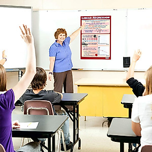 Linear Regression Math Poster – Gloss Paper – 33” x 23.5” – Educational School and Classroom Posters