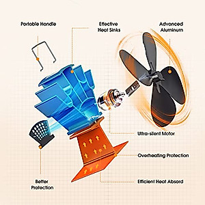 dskaoo Wood Stove Fan Heat Powered Non Electric, 4 Blades Fireplace Fan Save Energy, Efficient Heat Distribution, Quiet Wood Burning Stove Fan Thermal Fan for Buddy Heater/Gas Stove