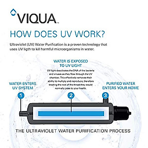 VIQUA IHS12-D4 Home Plus 3 Stage Ultraviolet Water System 12 GPM 3/4 Inch