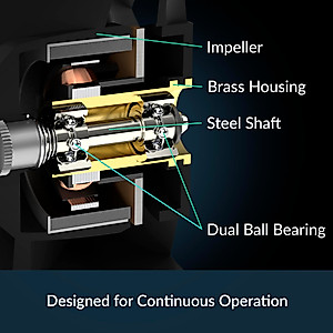 ARCTIC S4028-6K (5 Pack) - 40x40x28 mm Fan, 250-6000 RPM, PWM Regulated, 4-pin Connector, 12 V DC - Black