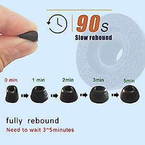 Luckvan Foam Eartips for Jabra Elite 75t/ 65t/ Active/ 7 Pro/Elite 3 Memory Foam Tips Jabra Elite Active Earbuds Replacement Fit in Charging Case, Black LMS