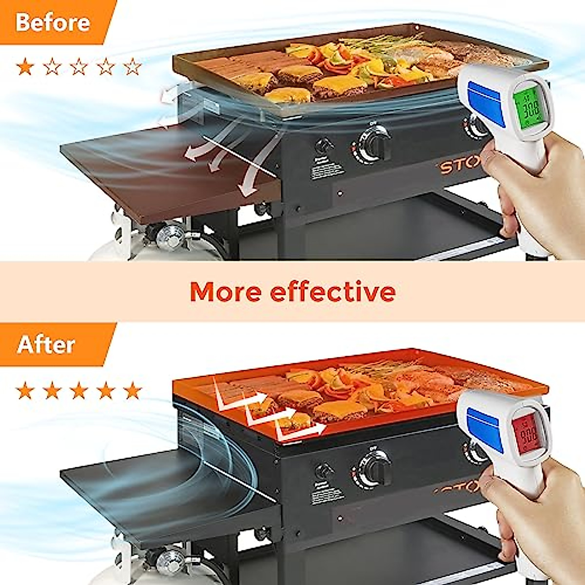 Utheer Wind Guard for Blackstone 22" Griddle, Magnetic Wind Screen for Blackstone Griddle Accessories 22 inch, Fits Griddle with Rear Grease Cup, Hood and Side Shelf, for Blackstone Grill Accessories