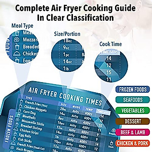 Air Fryer Cheat Sheet Magnets Cooking Guide, Air Fryer Magnetic Cheat Sheet Set Cooking Times Chart - Instant Vortex Air Fryer Accessories Oven Cooking Pot Temp Cookbooks (RGB)