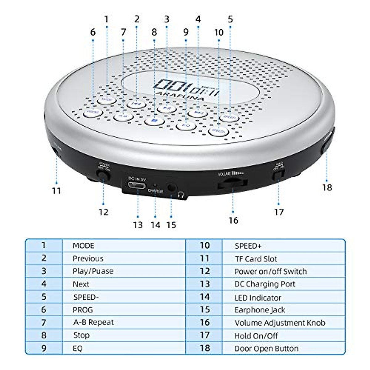 CD Player Portable, ARAFUNA Rechargeable Portable CD Players for Car with Speakers, Anti-Skip Walkman CD Player with Backlit Button, LCD Display and AUX Cable