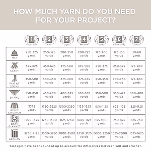 (3 Pack) Lion Brand Yarn Vanna's Choice Yarn, Denim Mist