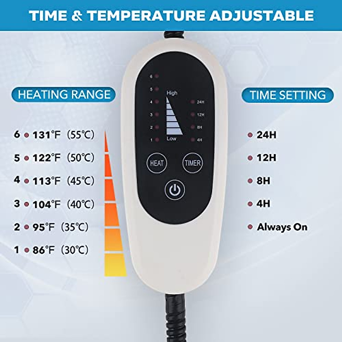 petizer Pet Heating Pad with 2 Removable Covers, 28" L 16" W Dog Heated Mat with Timer, 6 Level Adjustable Temperature Setting, Chew Resistant Cord, for Cats Dogs Puppy Indoor