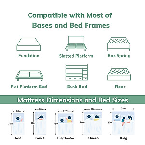 EGO White 10 Inch Full Green Tea Memory Foam Mattress, Gel Mattress Bed in a Box, CertiPUR-US Certified, Double Mattress, 54"x75", Medium Firm