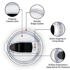BEEYOND 20 oz Tumbler Lids (3 Pack), Fits for 20 oz YETI Rambler, Atlin, Juro, SUNWILL, Umite Chef and More,3 Pack Spill-proof Lids,Covers for 20 Ounce Tumbler, 3.25in Cup
